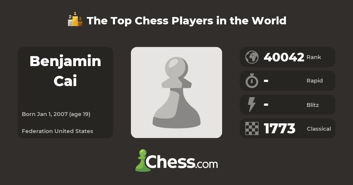 Benjamin Cai | Top Chess Players - Chess.com