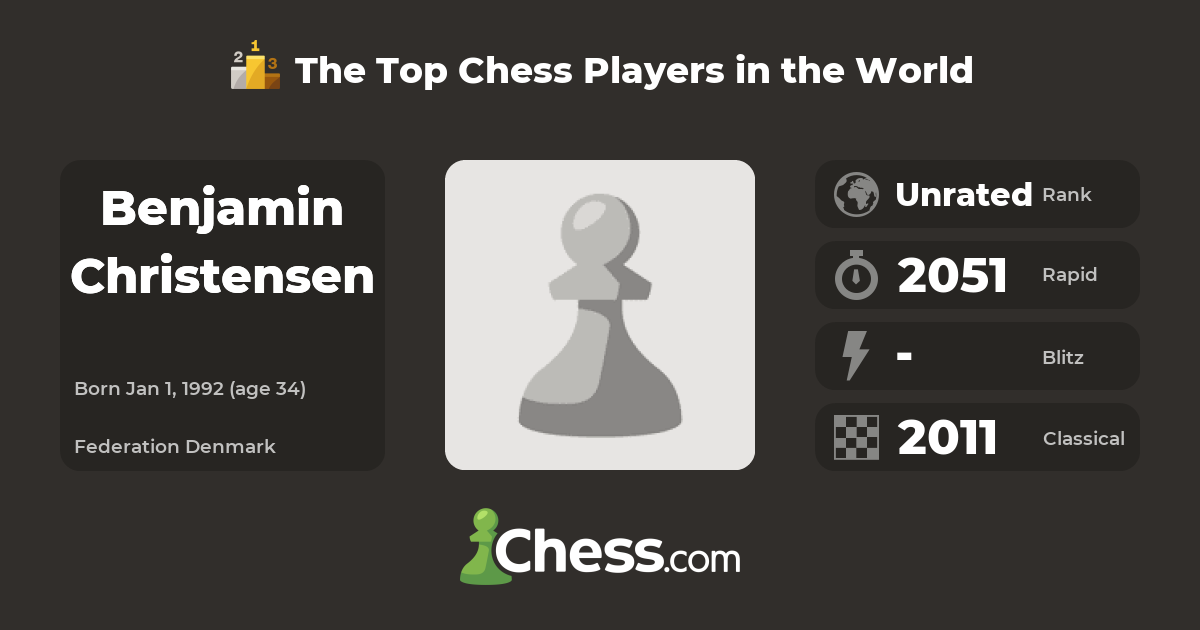 Benjamin Christensen | Top Chess Players - Chess.com