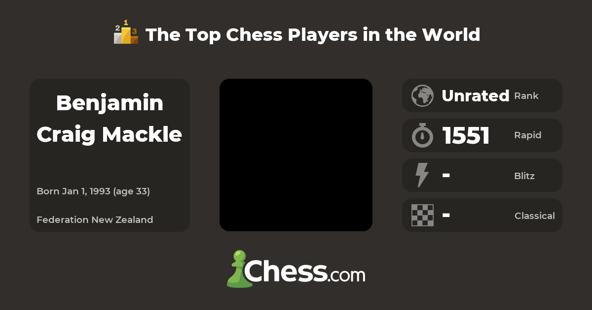 Benjamin Craig Mackle | Top Chess Players - Chess.com