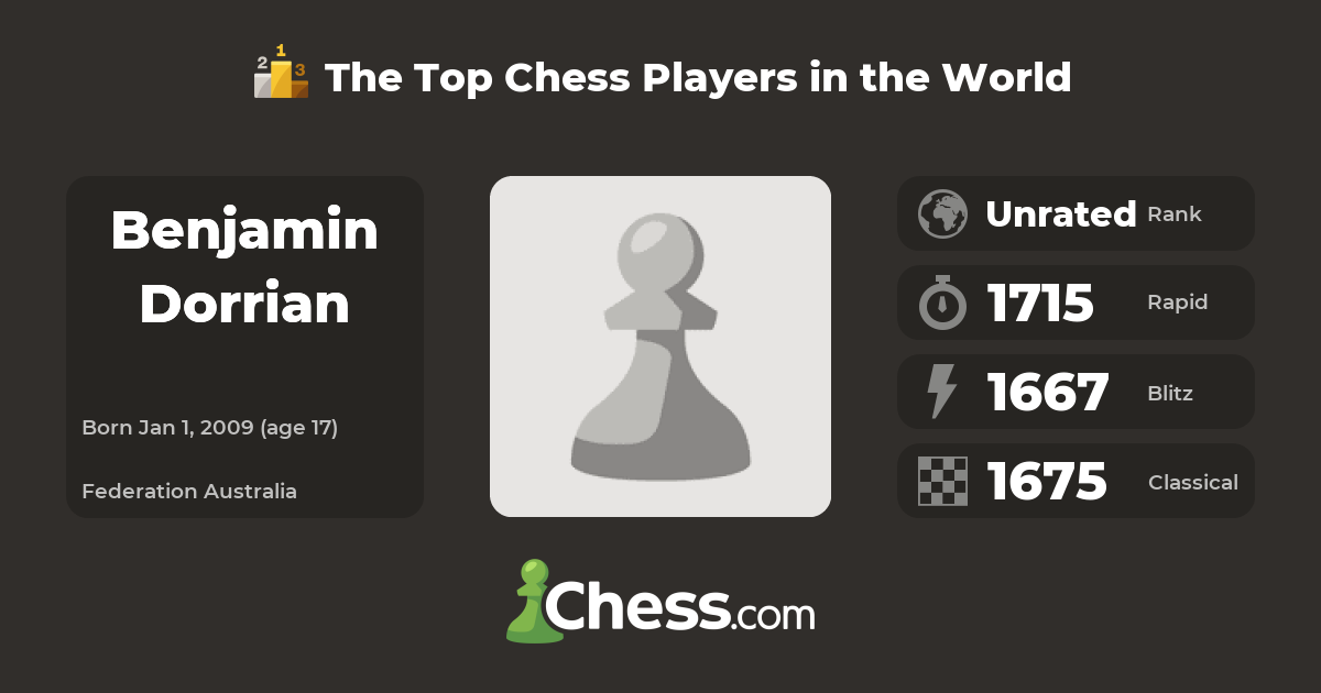 Benjamin Dorrian | Top Chess Players - Chess.com