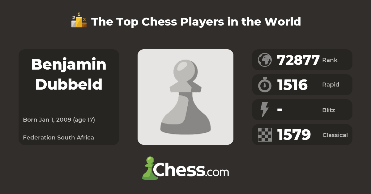Benjamin Dubbeld | Top Chess Players - Chess.com