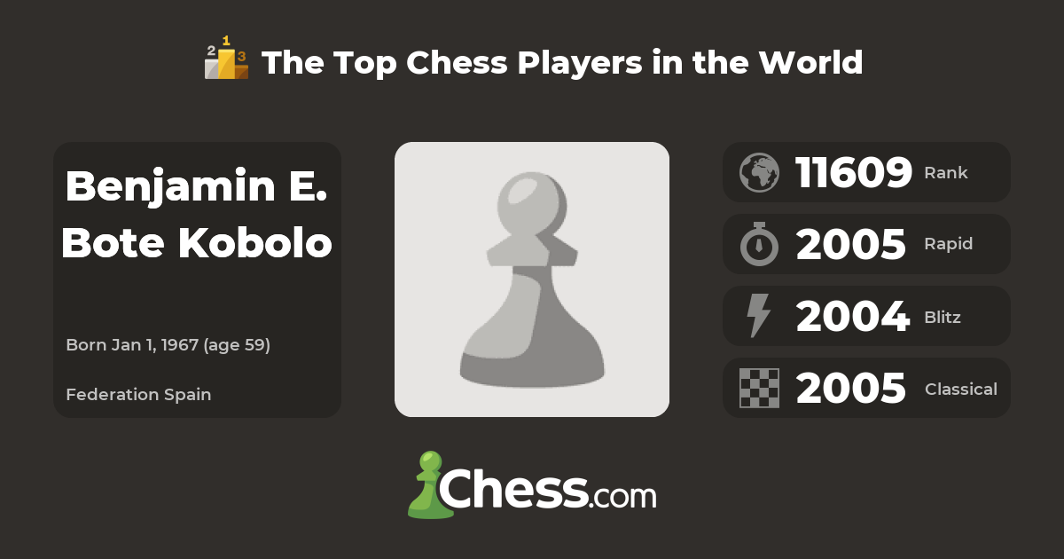 Benjamin E. Bote Kobolo | Top Chess Players - Chess.com