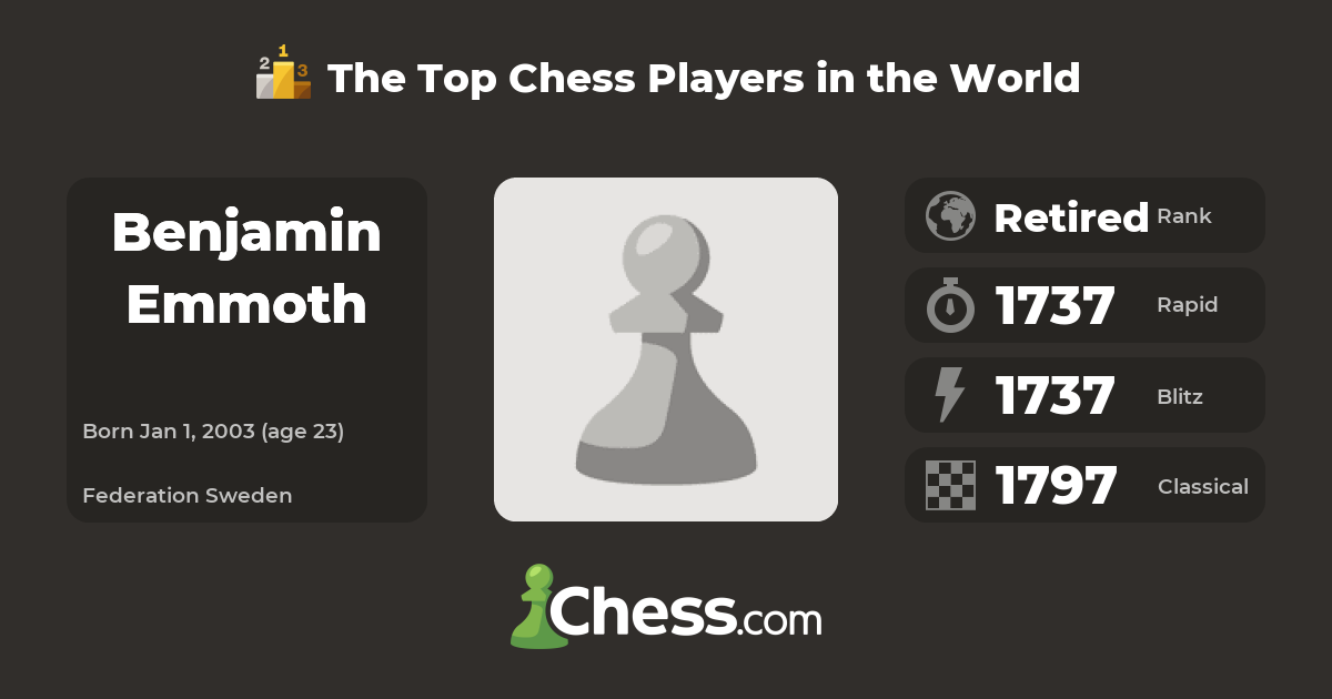 Benjamin Emmoth | Top Chess Players - Chess.com