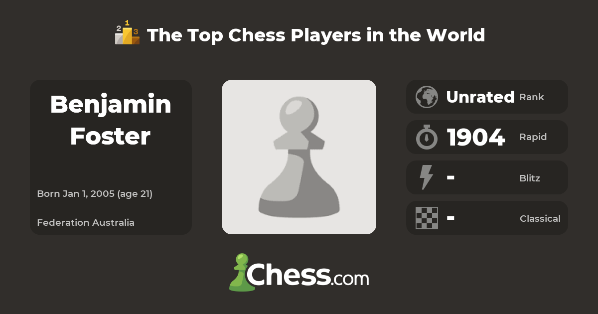 Benjamin Foster | Top Chess Players - Chess.com