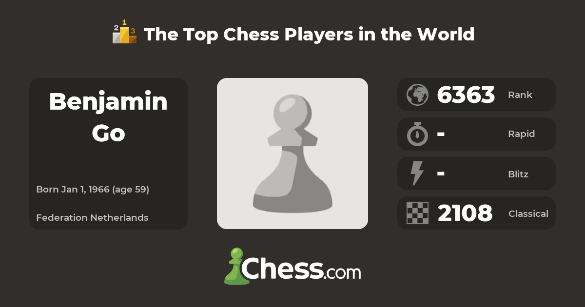 Benjamin Go | Top Chess Players - Chess.com