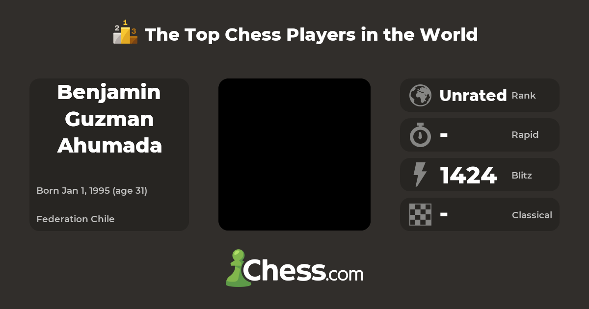 Benjamin Guzman Ahumada | Top Chess Players - Chess.com