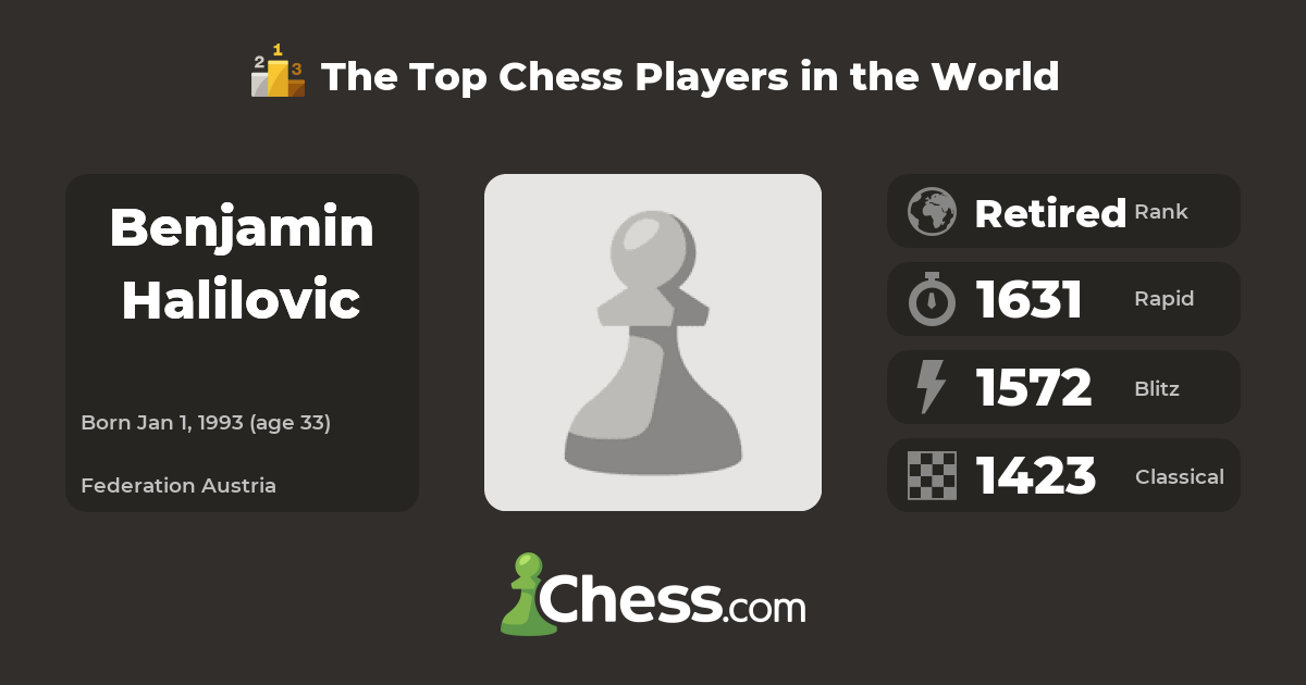 Benjamin Halilovic | Top Chess Players - Chess.com