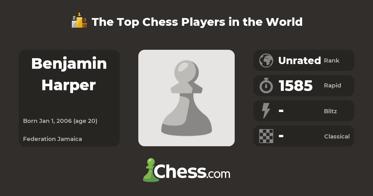 Benjamin Harper | Top Chess Players - Chess.com