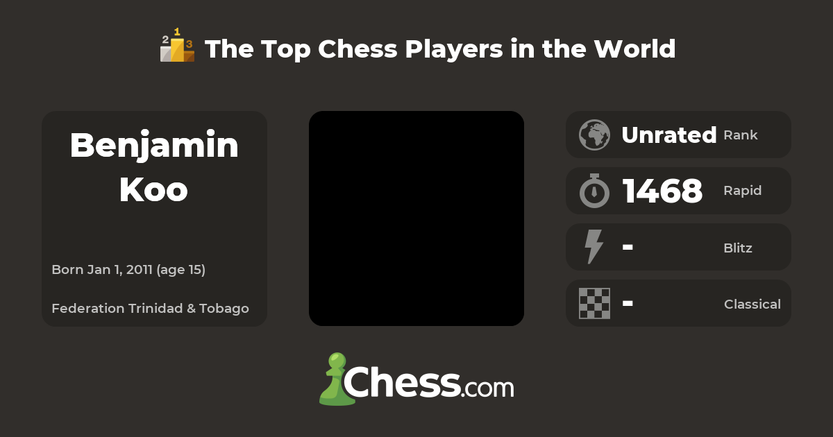 Benjamin Koo | Top Chess Players - Chess.com