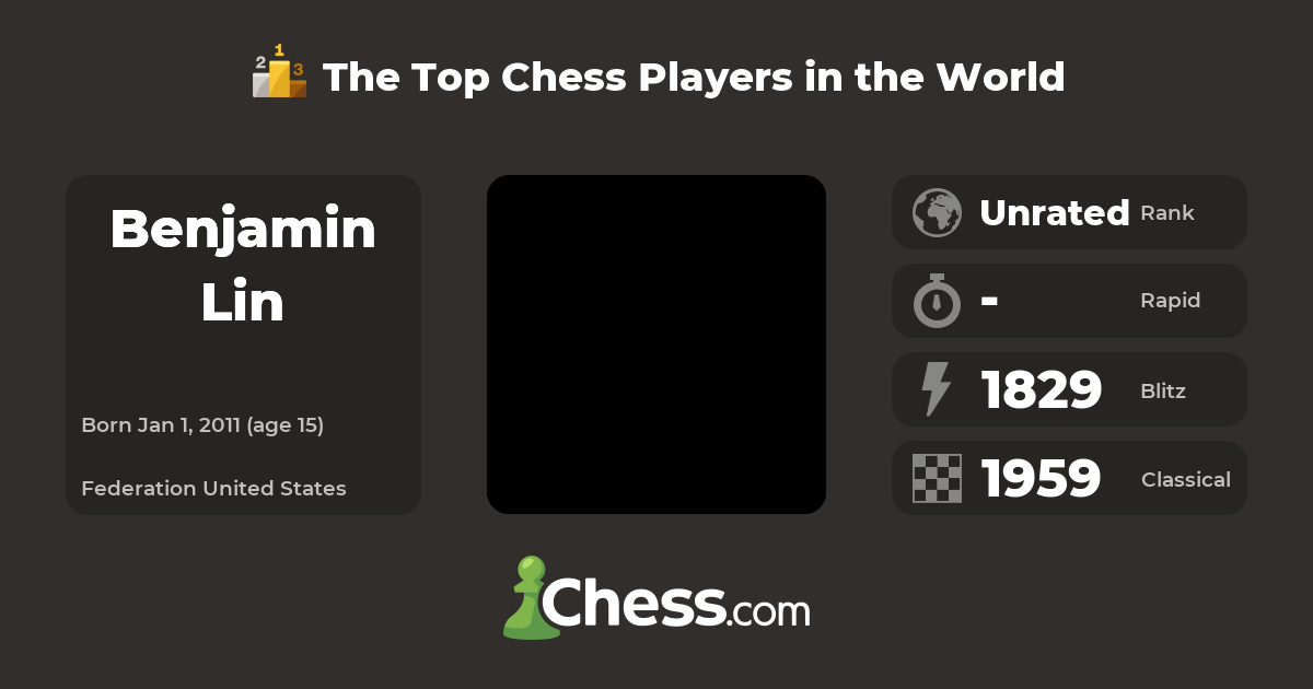 Benjamin Lin | Top Chess Players - Chess.com