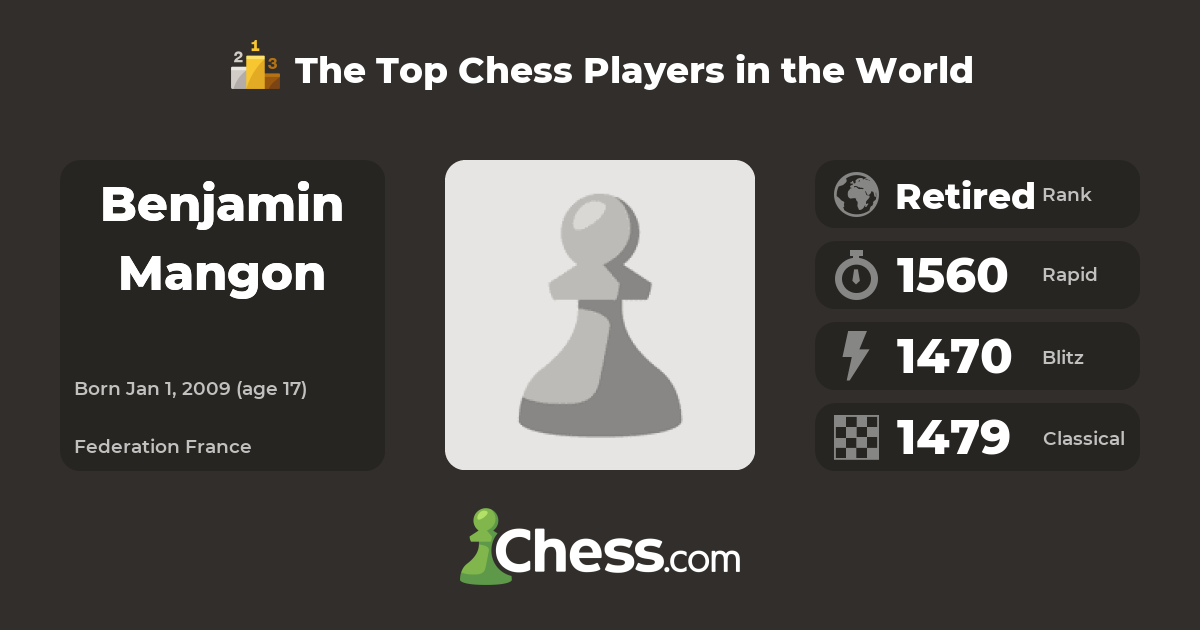 Benjamin Mangon | Top Chess Players - Chess.com