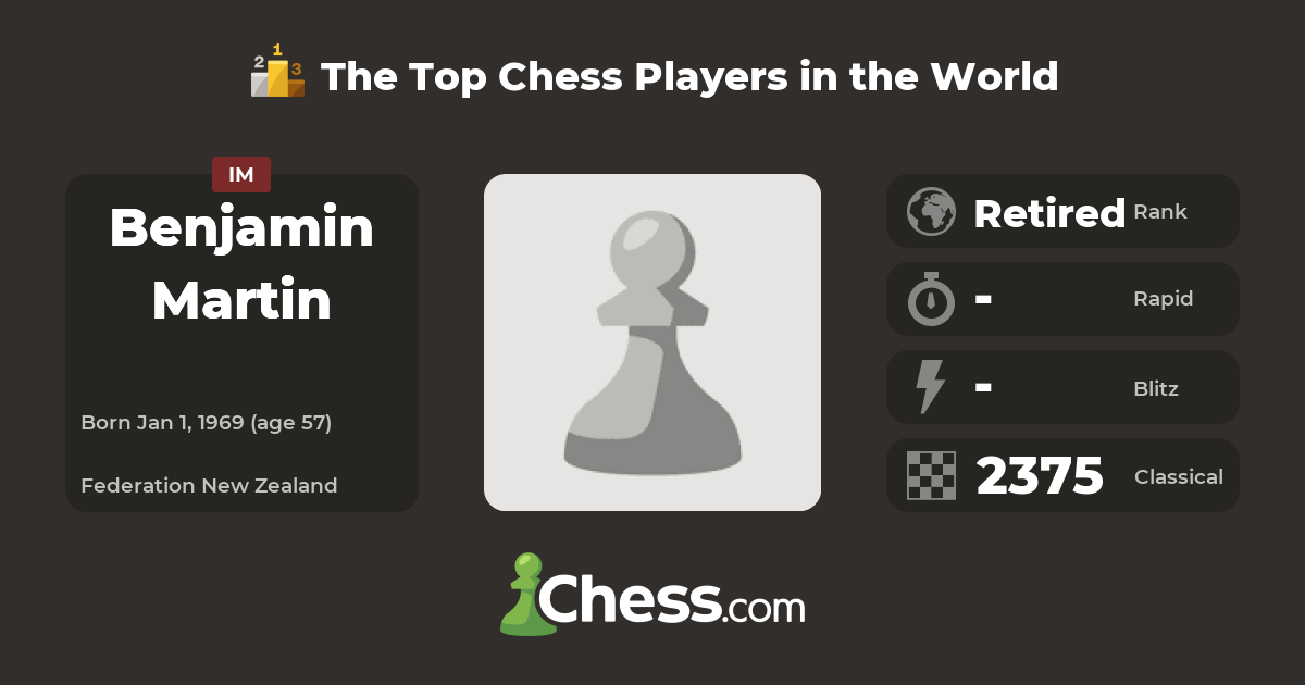 Benjamin Martin | Top Chess Players - Chess.com