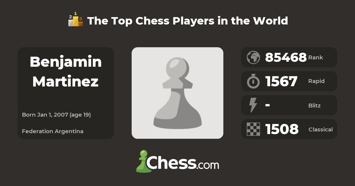 Benjamin Martinez | Top Chess Players - Chess.com
