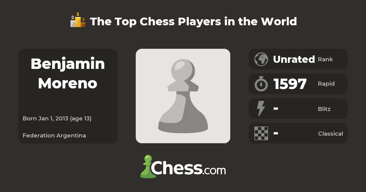 Benjamin Moreno | Top Chess Players - Chess.com