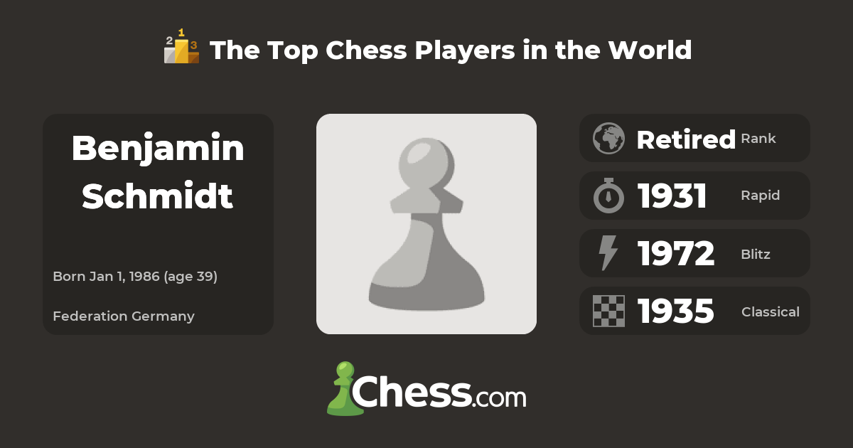 Benjamin Schmidt | Top Chess Players - Chess.com