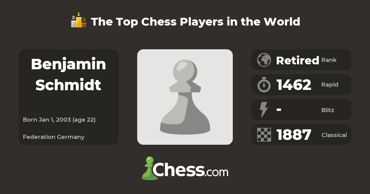 Benjamin Schmidt | Top Chess Players - Chess.com