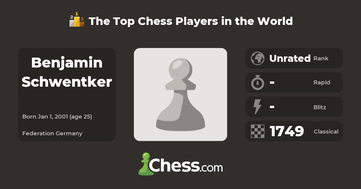 Benjamin Schwentker | Top Chess Players - Chess.com