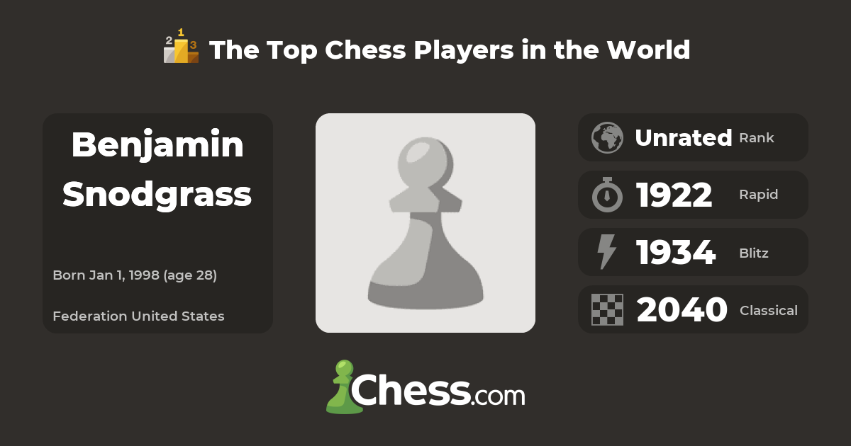 Benjamin Snodgrass | Top Chess Players - Chess.com