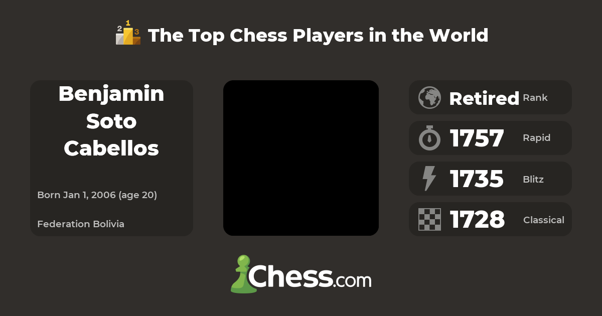 Benjamin Soto Cabellos | Top Chess Players - Chess.com