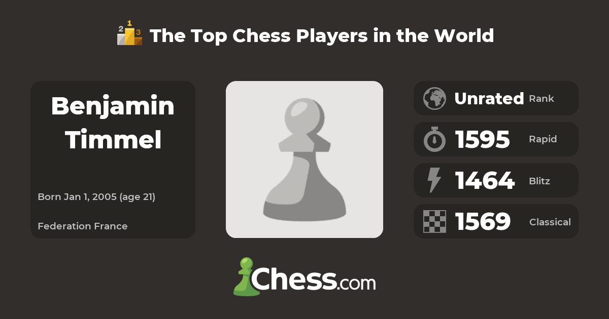 Benjamin Timmel | Top Chess Players - Chess.com