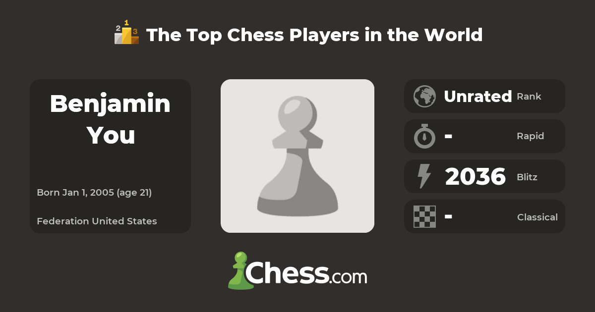 Benjamin You | Top Chess Players - Chess.com