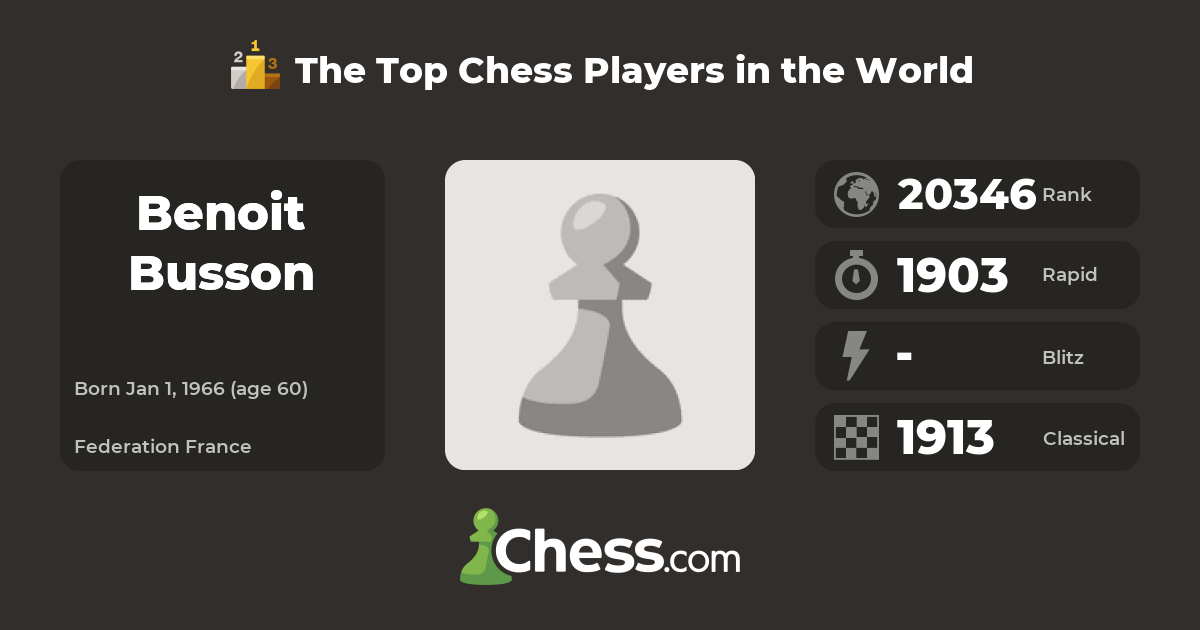 Benoit Busson | Top Chess Players - Chess.com