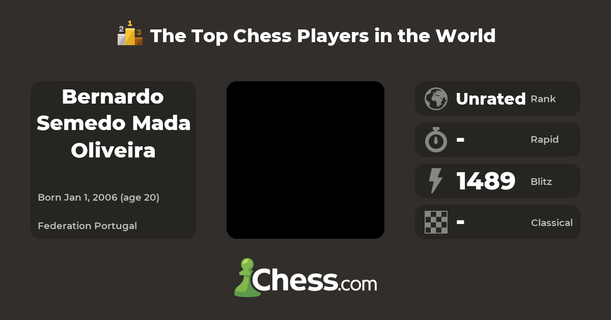 Bernardo Semedo Mada Oliveira | Top Chess Players - Chess.com