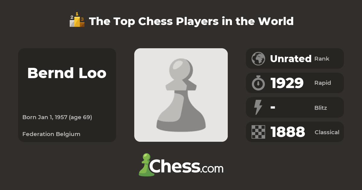 Bernd Loo | Top Chess Players - Chess.com