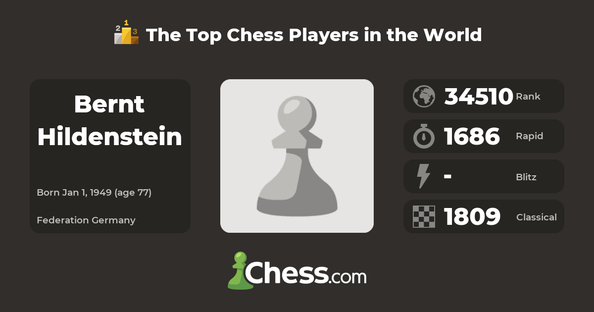 Bernt Hildenstein | Top Chess Players - Chess.com