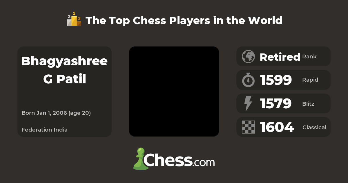 Bhagyashree G Patil | Top Chess Players - Chess.com