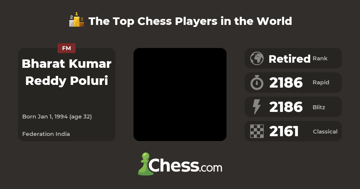Bharat Kumar Reddy Poluri | Top Chess Players - Chess.com