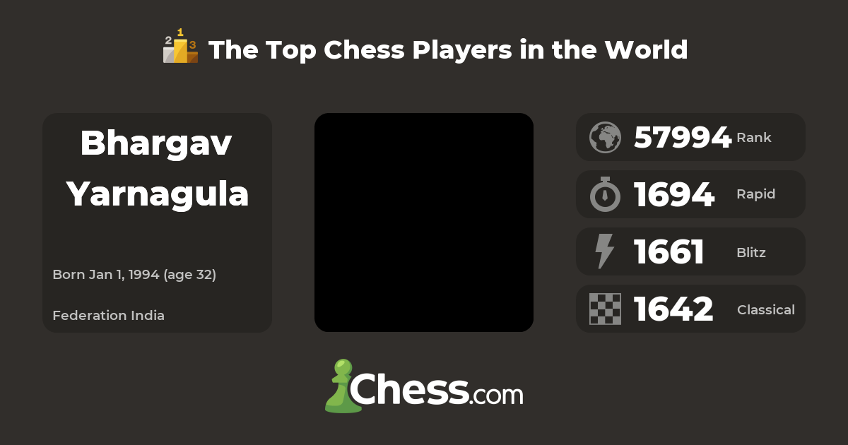 Bhargav Yarnagula | Top Chess Players - Chess.com