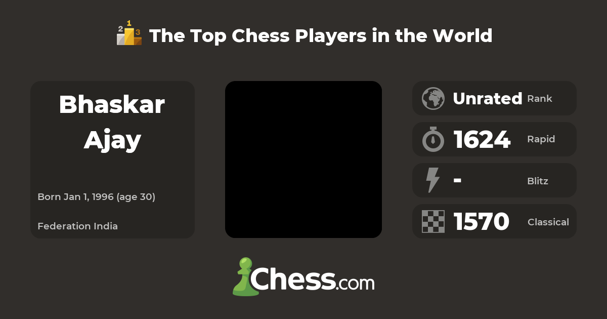 Bhaskar Ajay | Top Chess Players - Chess.com