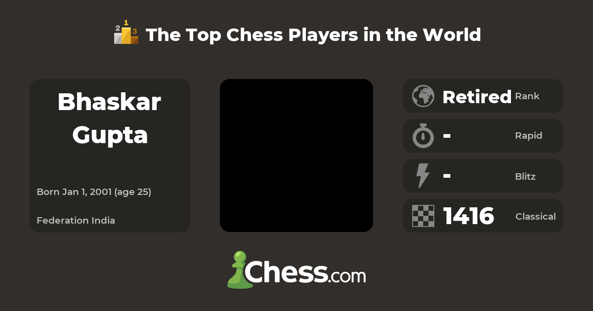 Bhaskar Gupta | Top Chess Players - Chess.com
