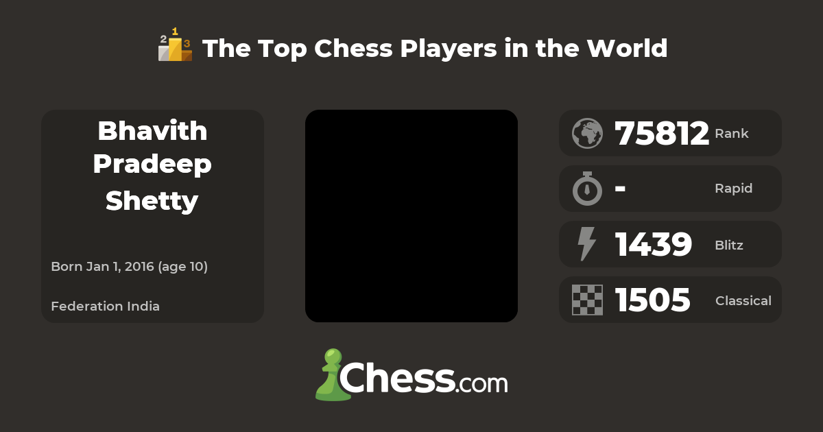 Bhavith Pradeep Shetty | Top Chess Players - Chess.com