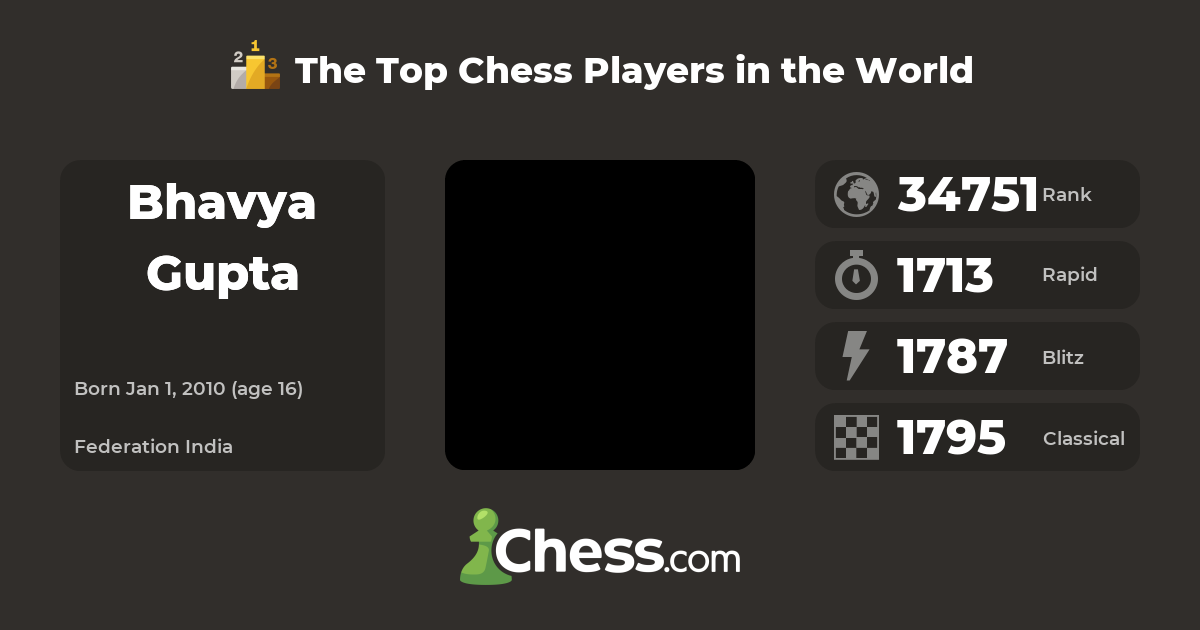 Bhavya Gupta | Top Chess Players - Chess.com
