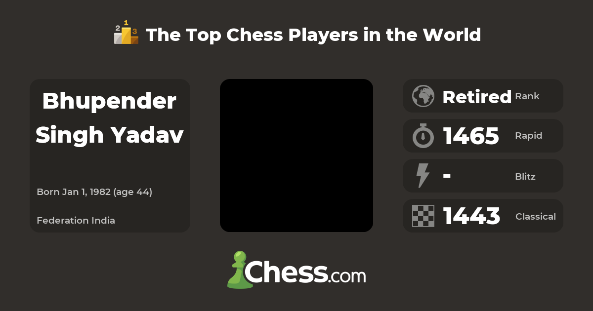 Bhupender Singh Yadav | Top Chess Players - Chess.com