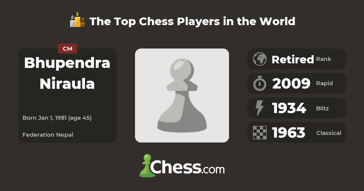 Bhupendra Niraula | Top Chess Players - Chess.com