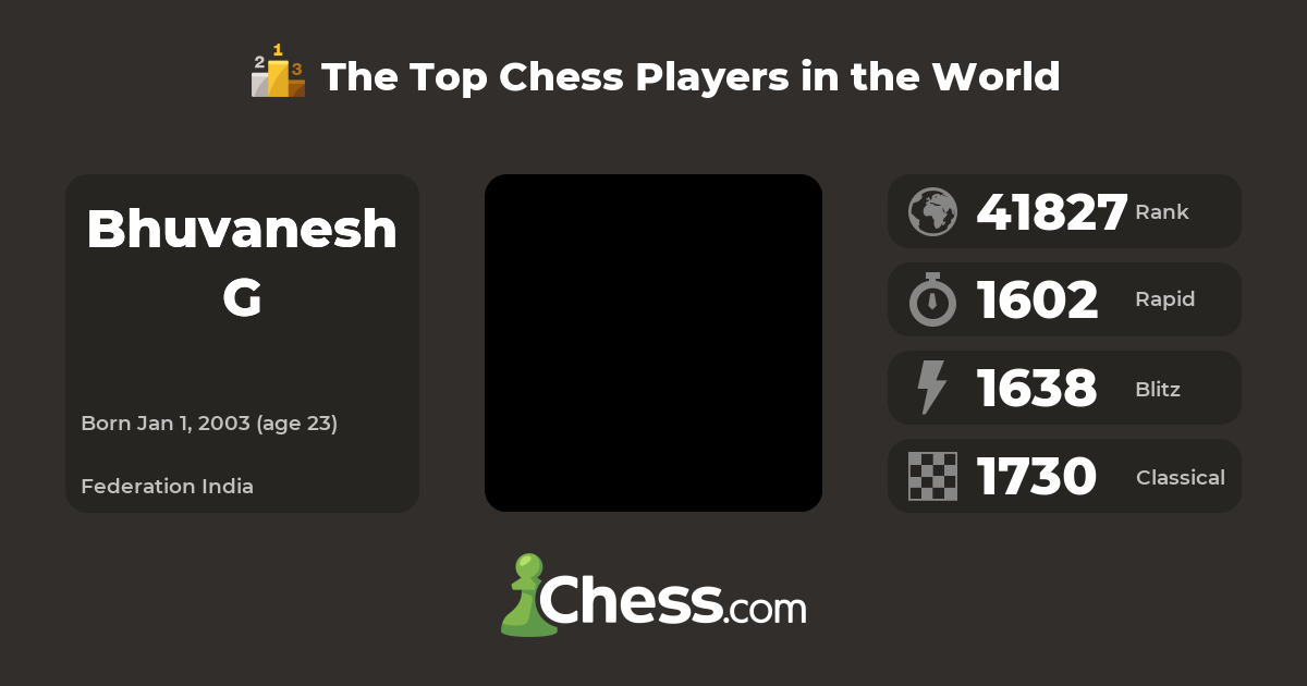 Bhuvanesh G | Top Chess Players - Chess.com