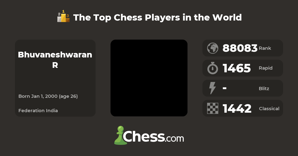 Bhuvaneshwaran R | Top Chess Players - Chess.com