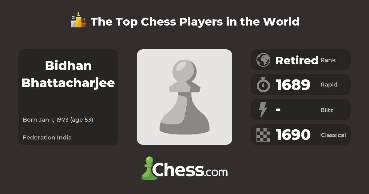 Bidhan Bhattacharjee | Top Chess Players - Chess.com