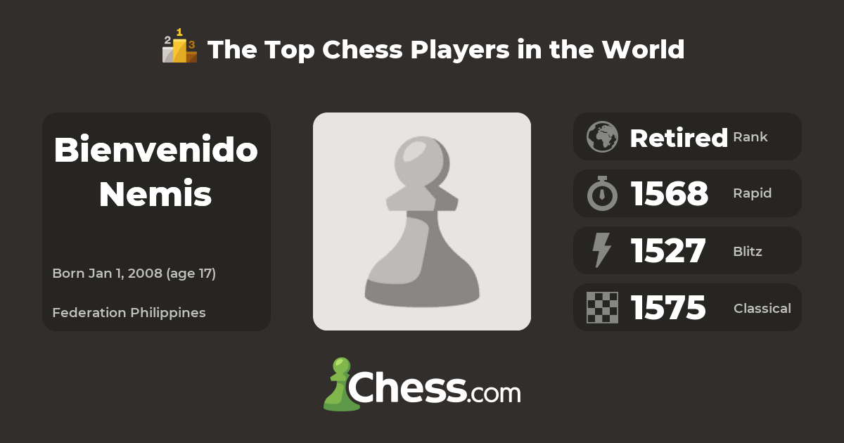Bienvenido Nemis | Top Chess Players - Chess.com