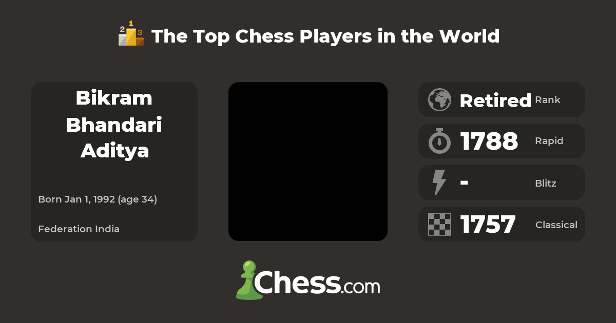 Bikram Bhandari Aditya | Top Chess Players - Chess.com
