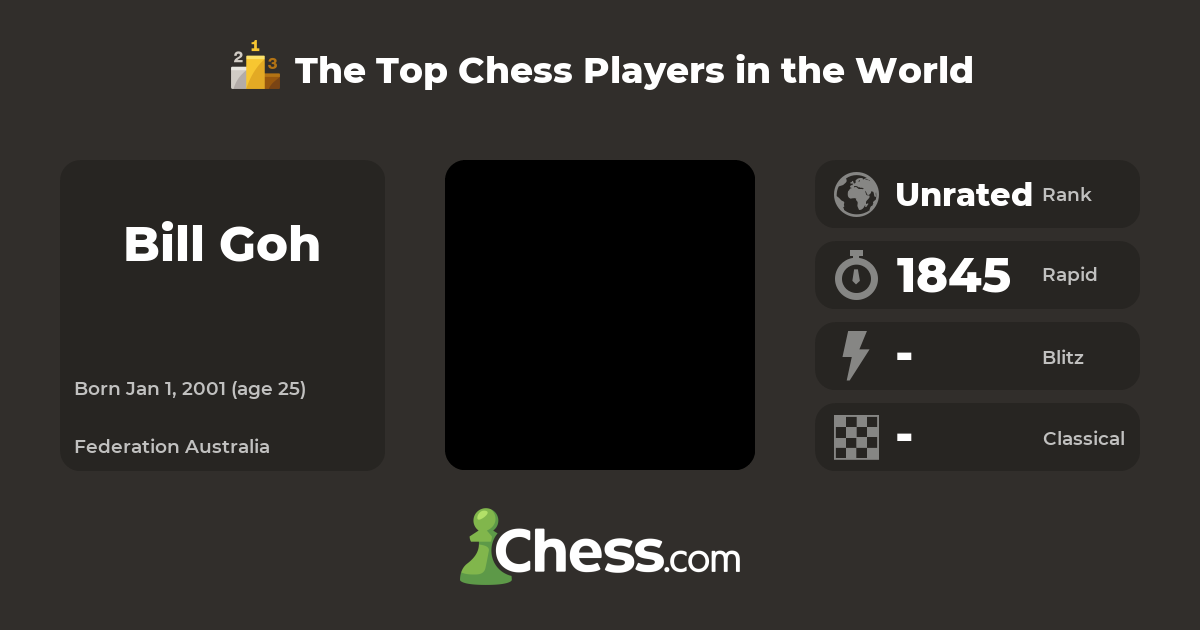 Bill Goh | Top Chess Players - Chess.com