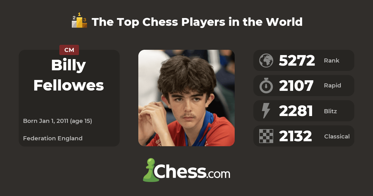 Billy Fellowes | Top Chess Players - Chess.com