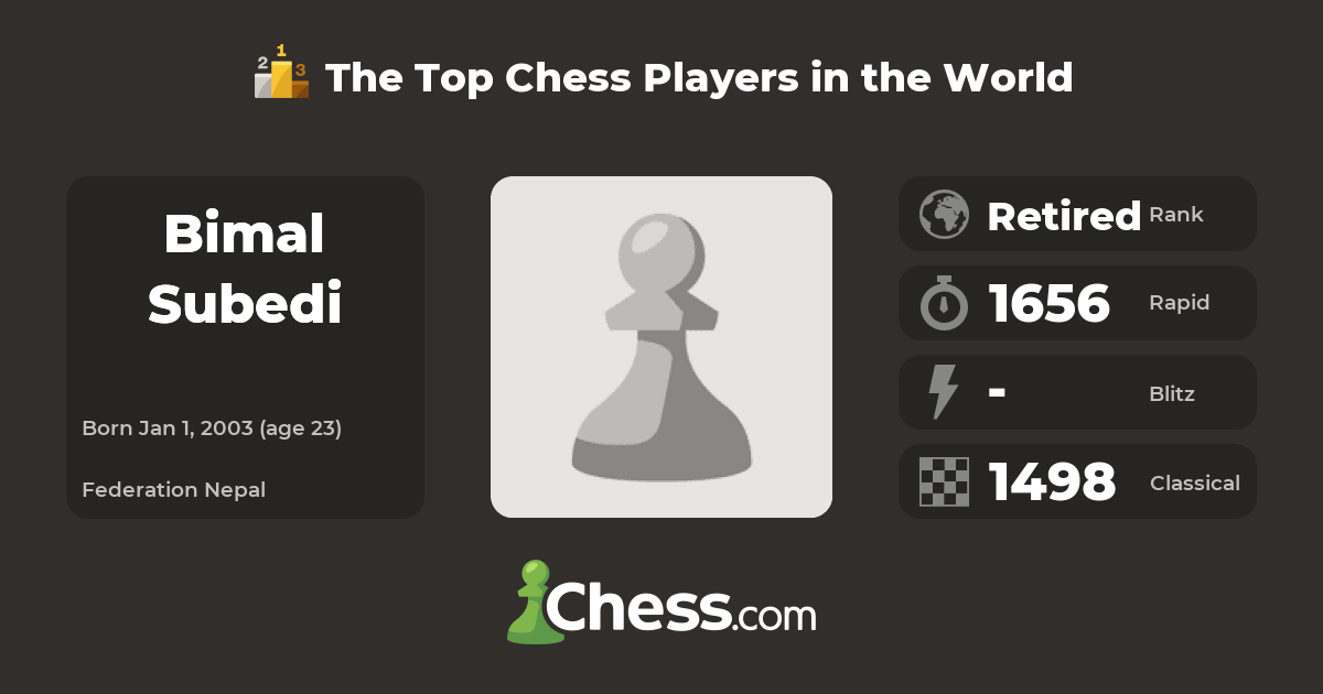 Bimal Subedi | Top Chess Players - Chess.com