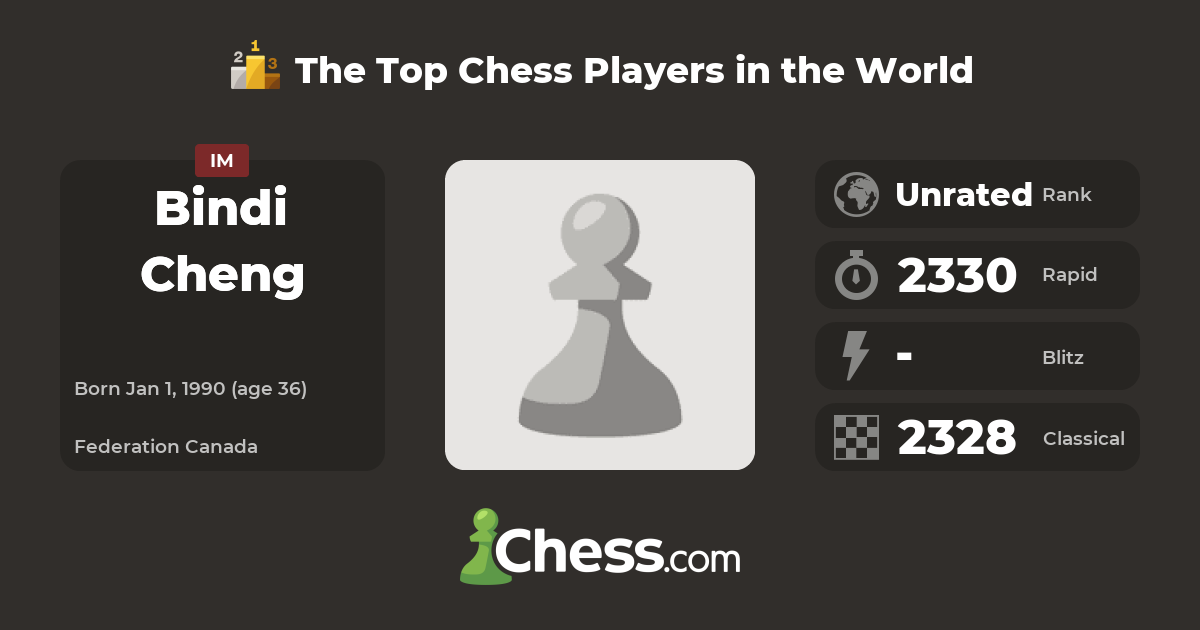 Bindi Cheng | Top Chess Players - Chess.com