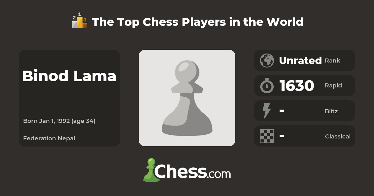Binod Lama | Top Chess Players - Chess.com