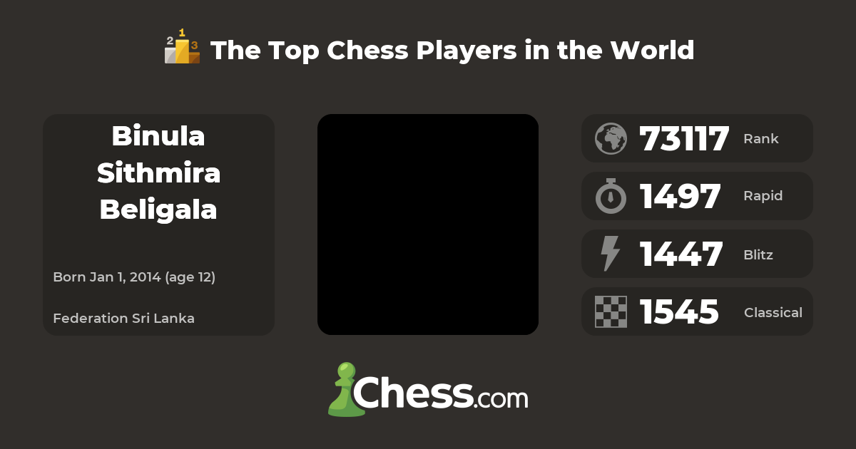 Binula Sithmira Beligala | Top Chess Players - Chess.com