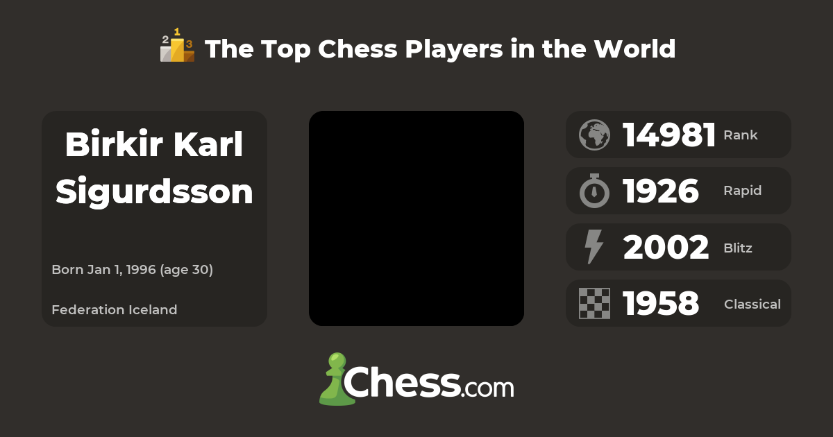 Birkir Karl Sigurdsson | Top Chess Players - Chess.com